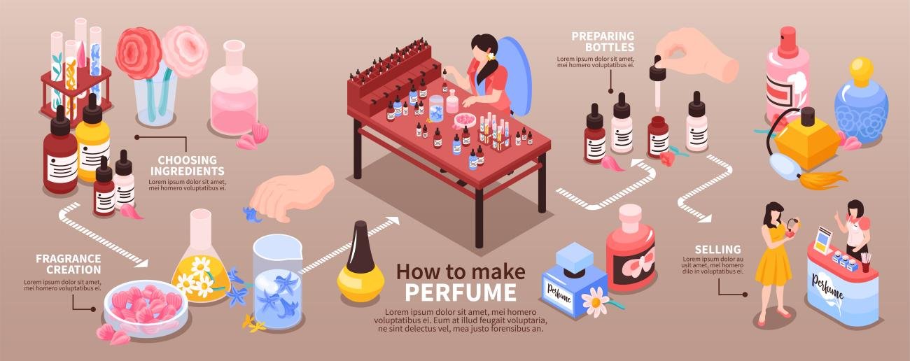What’s Really in Your Perfume? A Deep Dive into Fragrance Ingredients ...